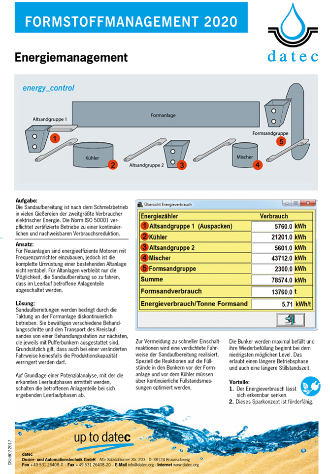 Energiemanagement energy_control - datec - Formstoffmanagement