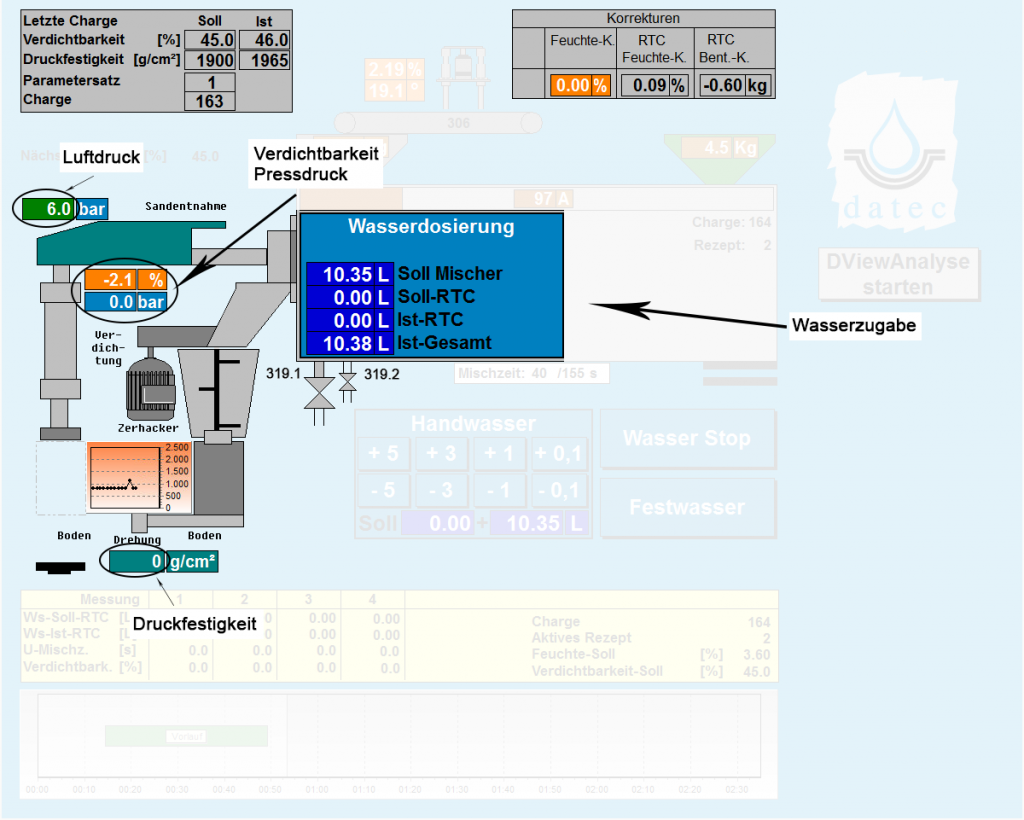 Visualisation Q&A - datec - Formstoffmanagement
