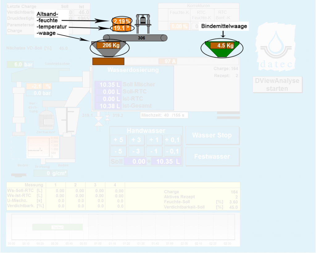 Visualisation Q&A - datec - Formstoffmanagement