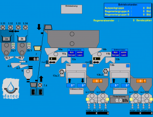 Process and sequence control - datec - Formstoffmanagement 2020