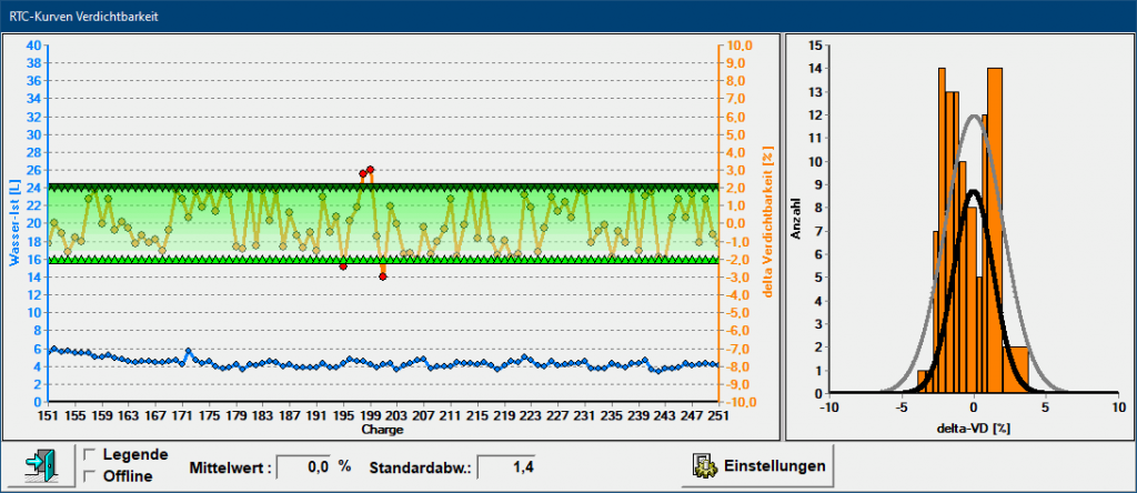 datec - Formstoffmanagement