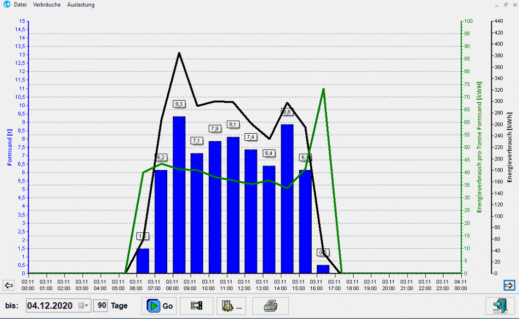 datec - Formstoffmanagement