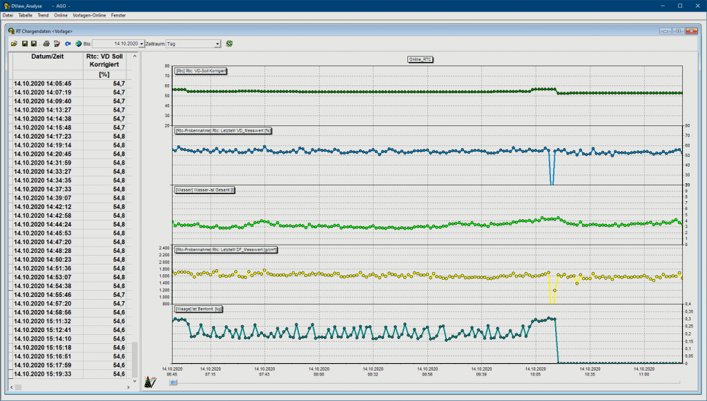 datec - Formstoffmanagement